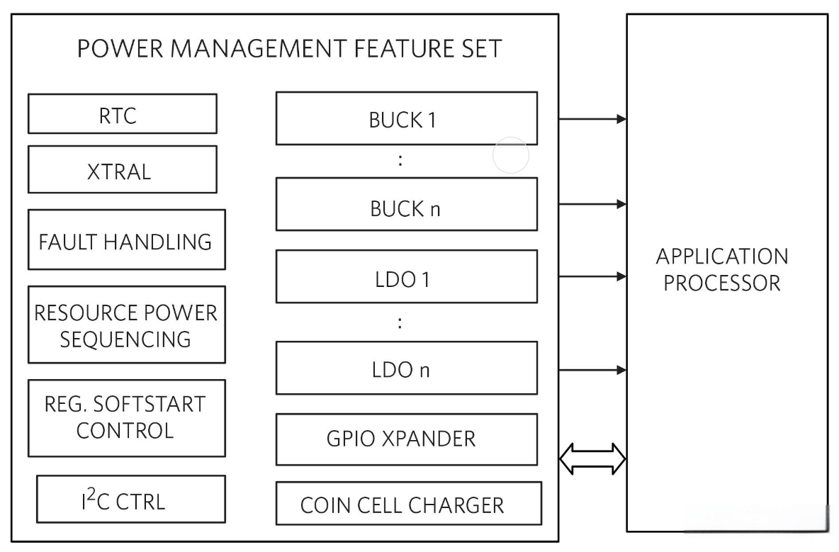 PMIC的基本功能、分类及选型指南
